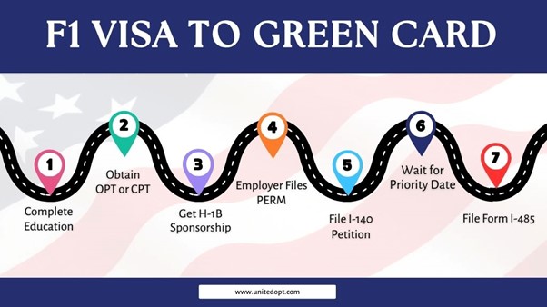 United OPT - F1 OPT To Green Card Process: TIPS AND Expert Guide