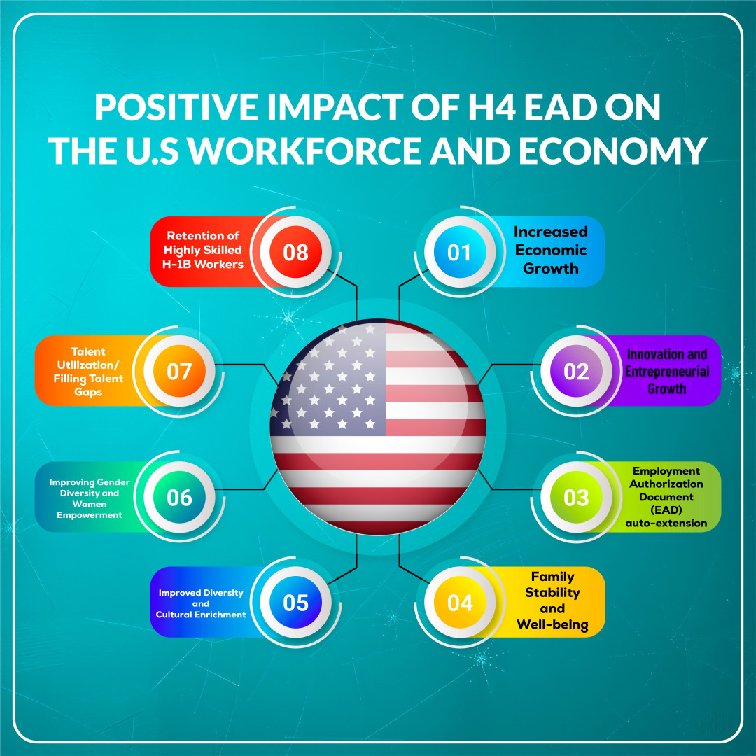 United OPT - How H4 EAD is Revolutionizing the U.S. Job Market | Career ...